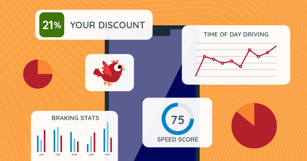 Explaining Telematics Based Insurance. | Cheep Insurance